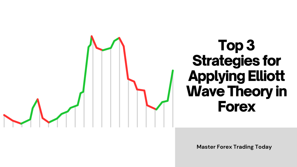Top 3 Wyckoff Method Techniques in Forex Trading – TakePropips