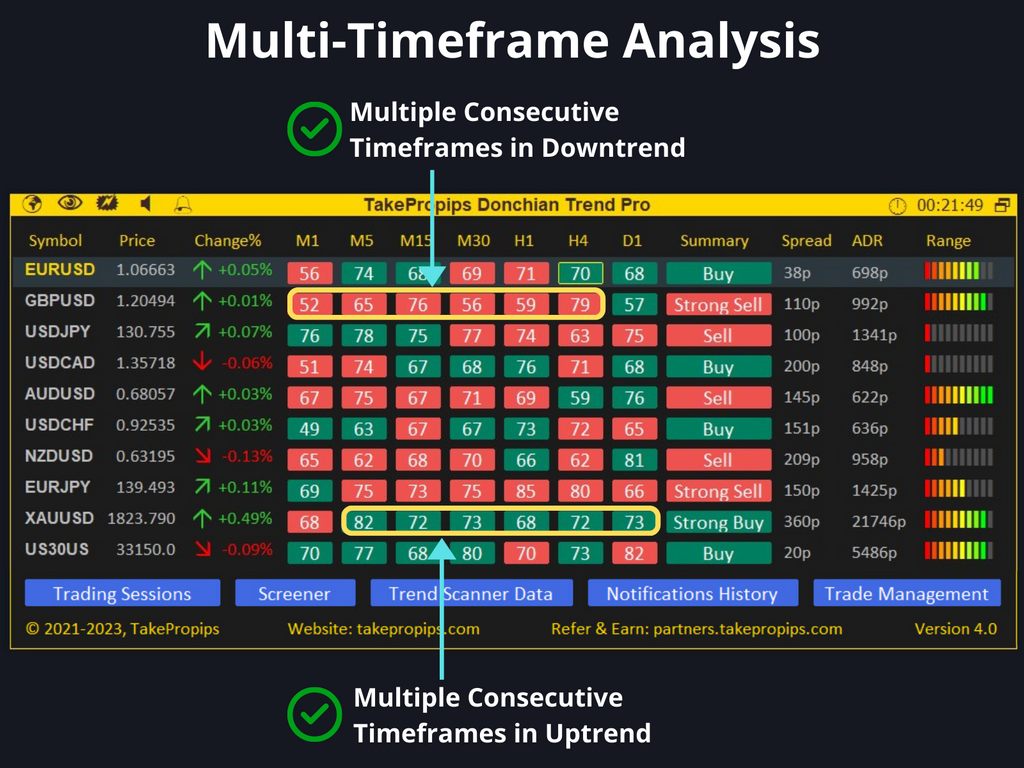 TakePropips Moving Average Crossover