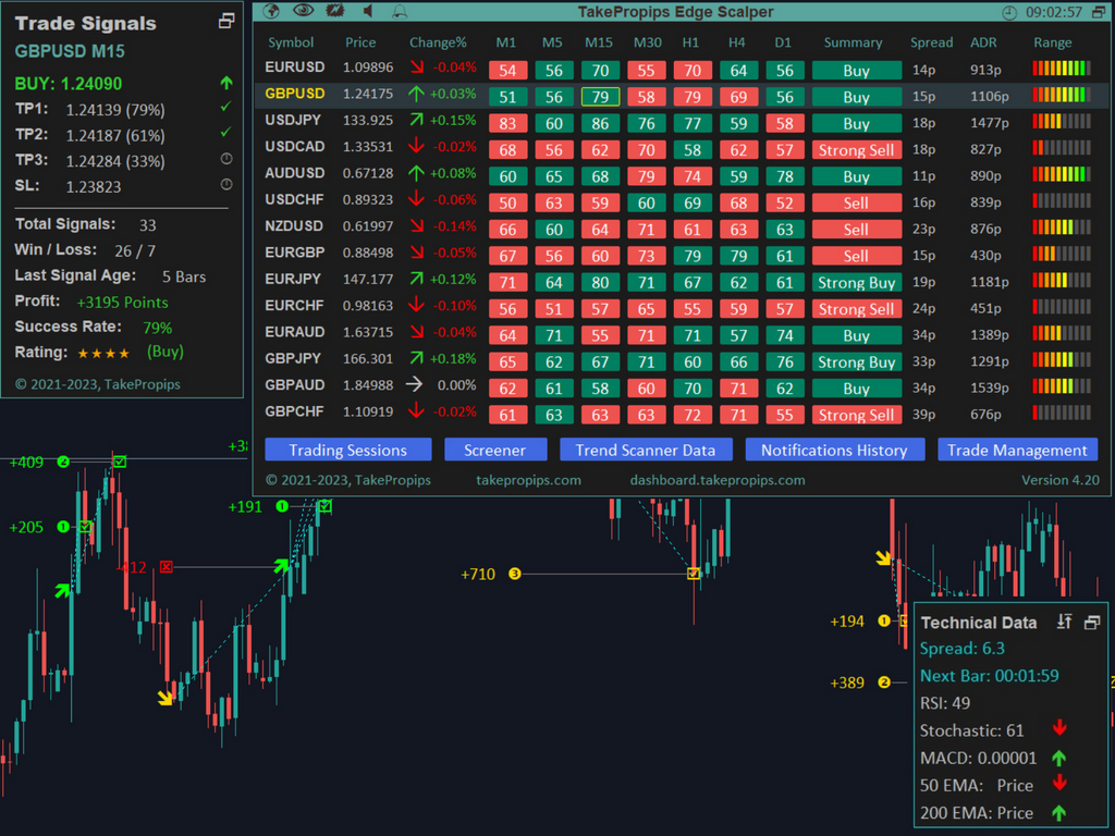 TakePropips Edge Scalper