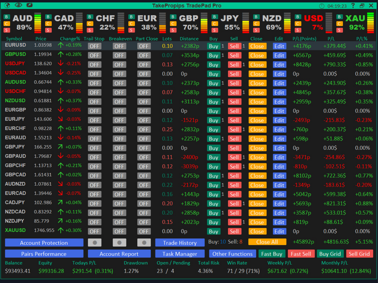 TakePropips TradePad Pro