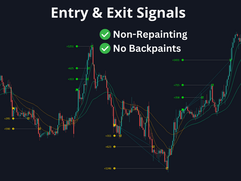 TakePropips Moving Average Crossover
