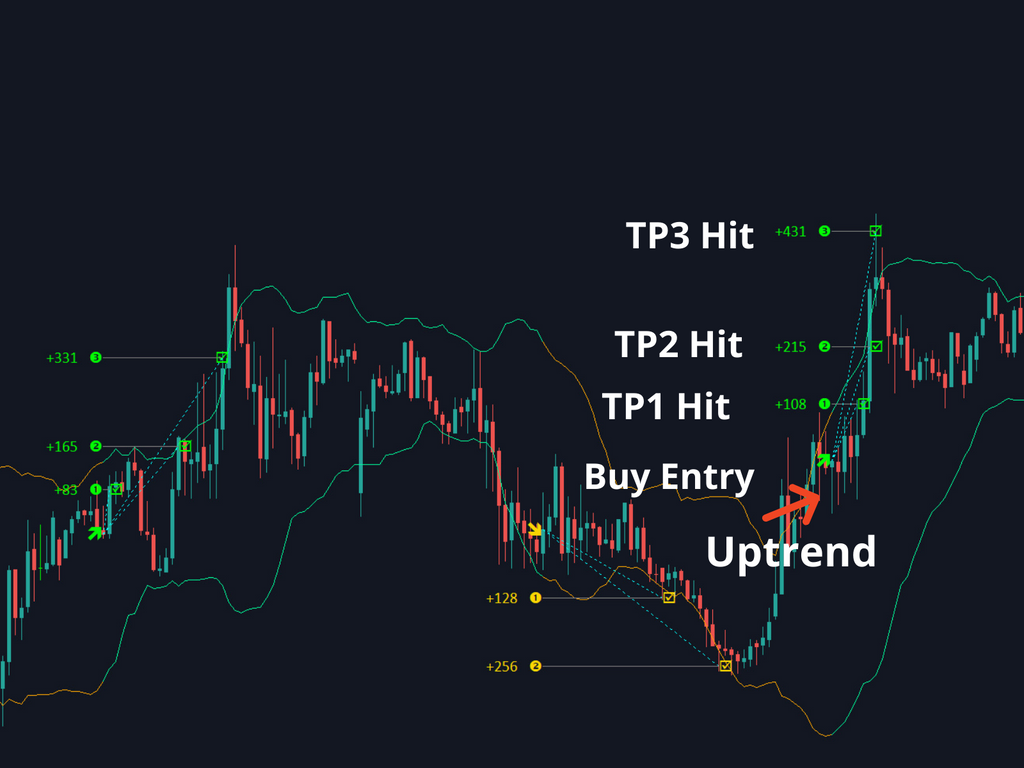 TakePropips Wave Analyzer