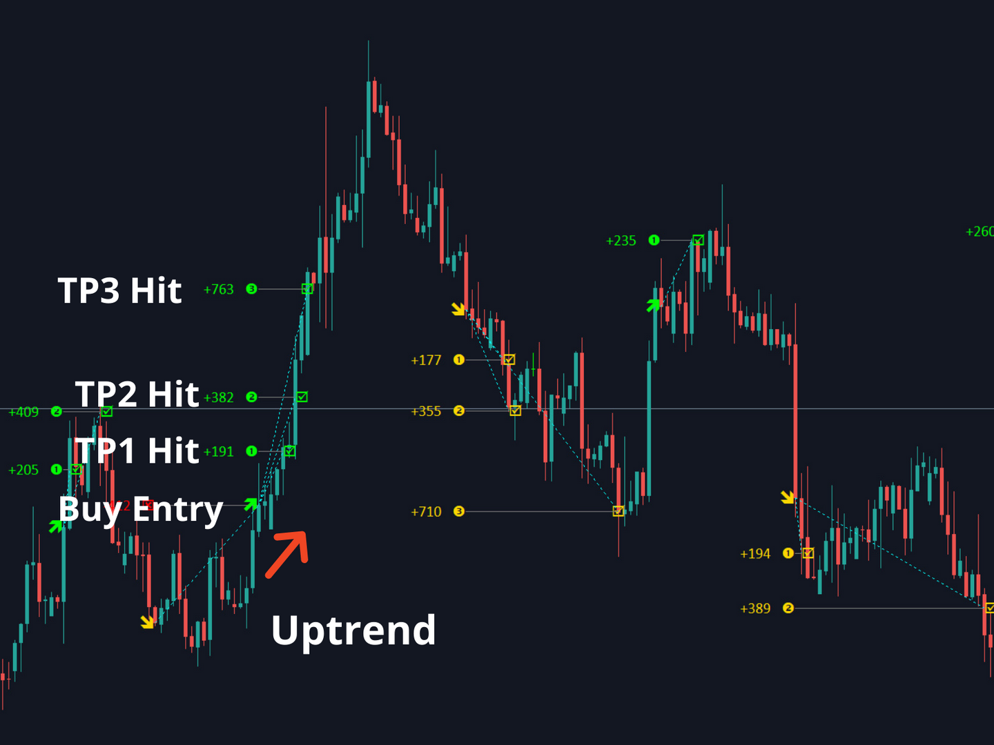 TakePropips Edge Scalper
