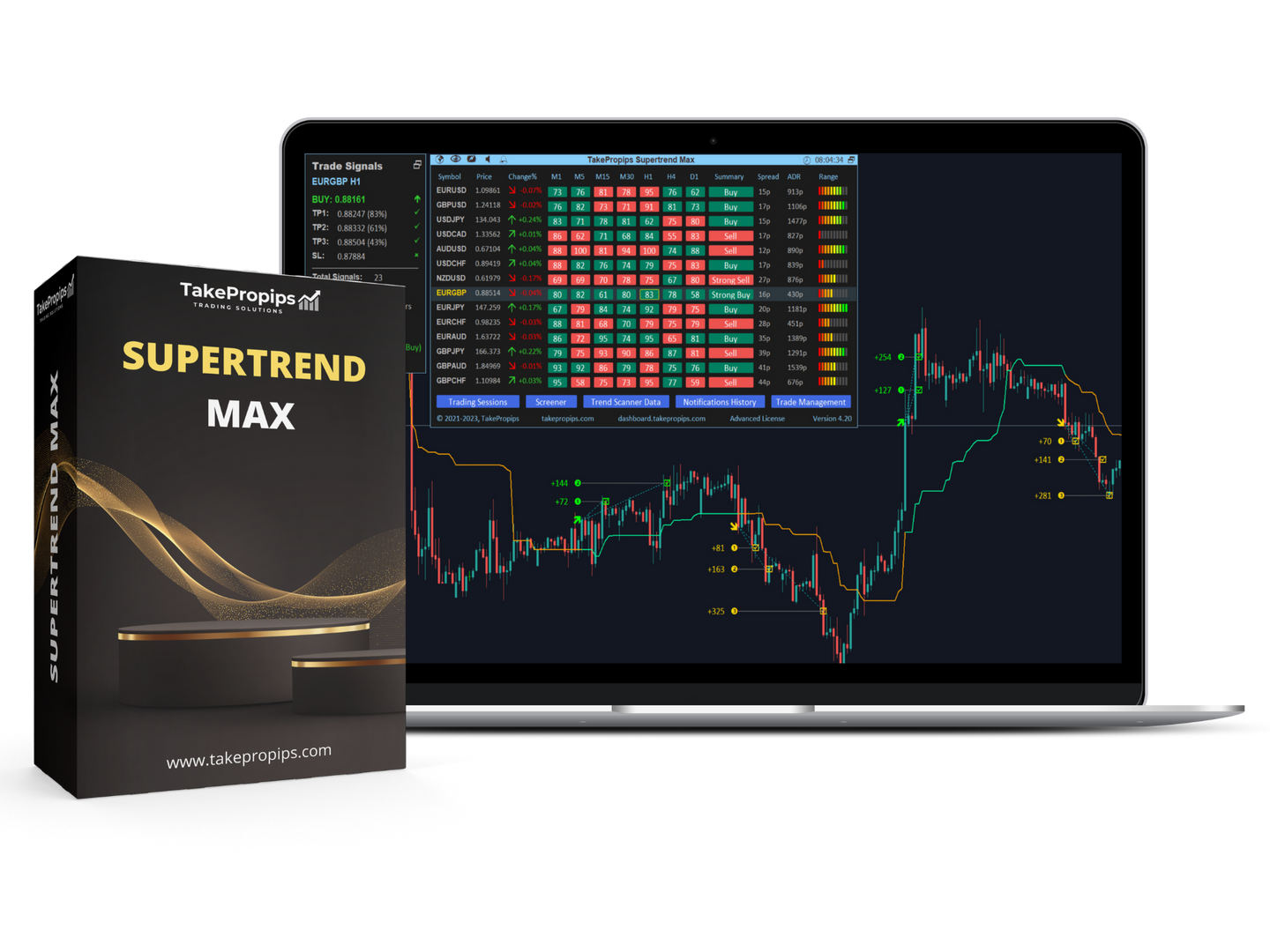 TakePropips Supertrend Max