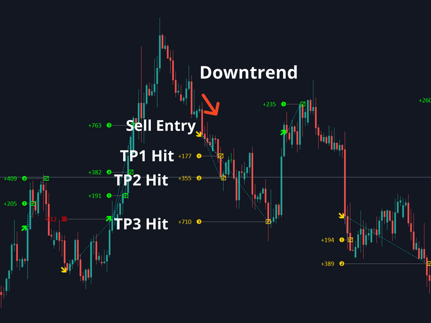 TakePropips Edge Scalper