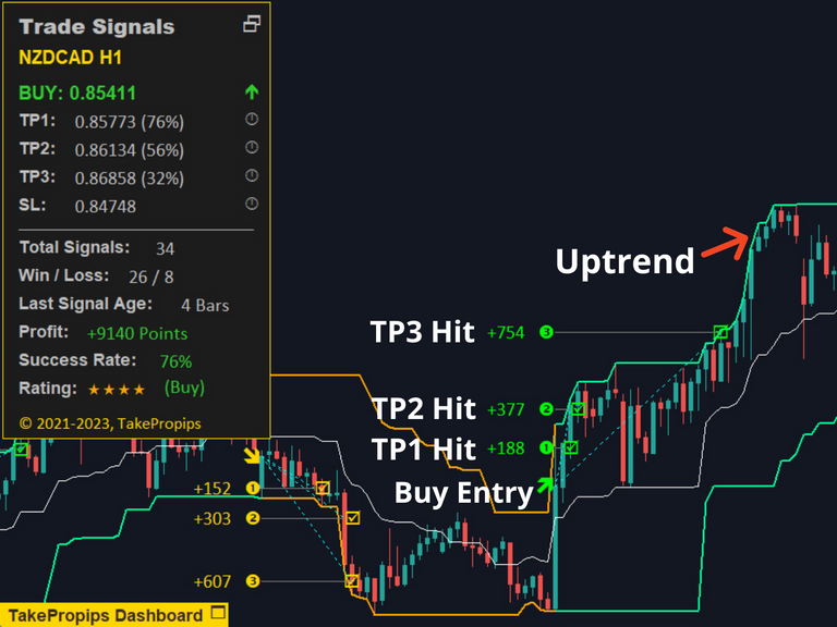 TakePropips Donchian Trend Pro V7