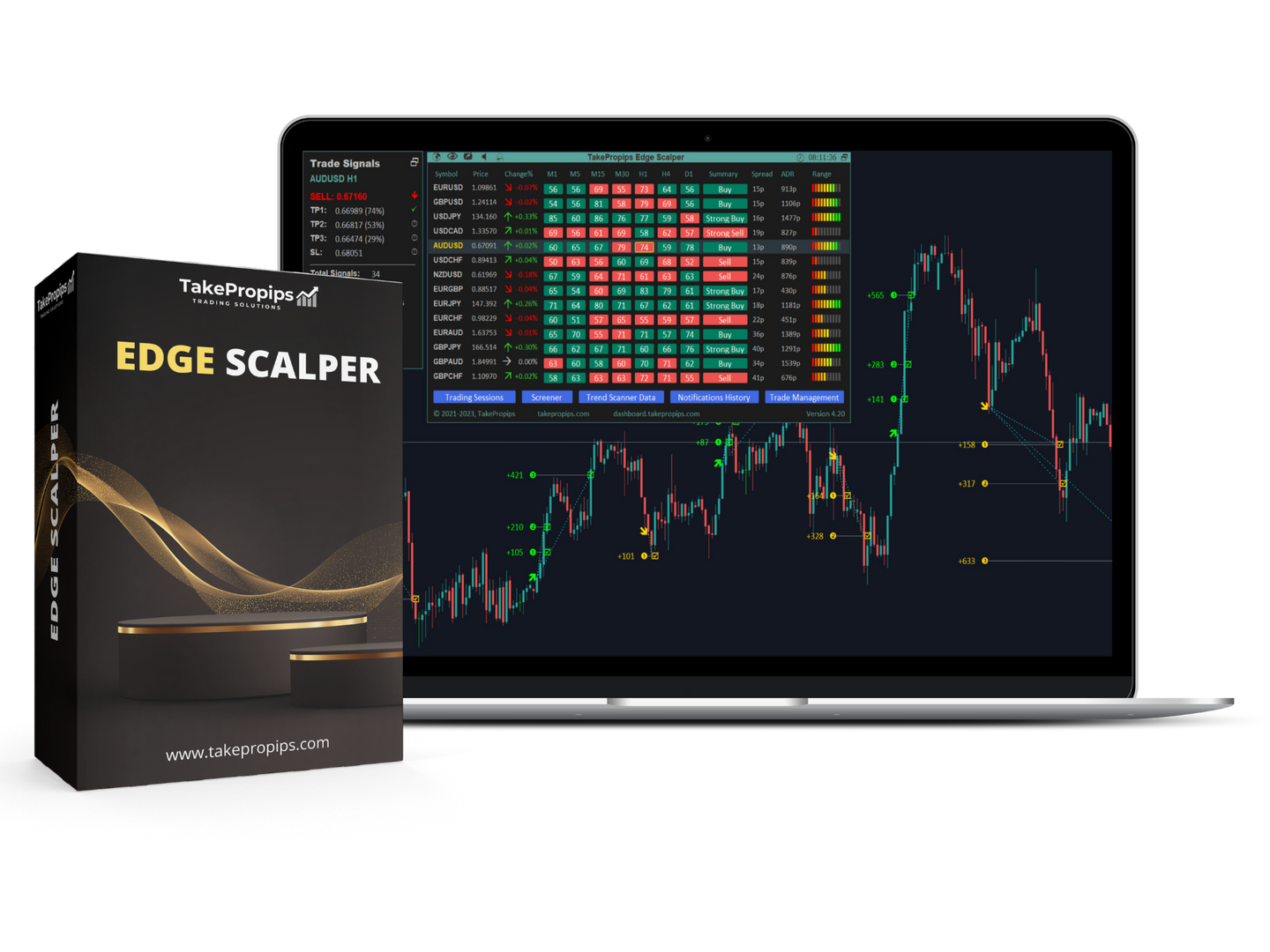 TakePropips Edge Scalper