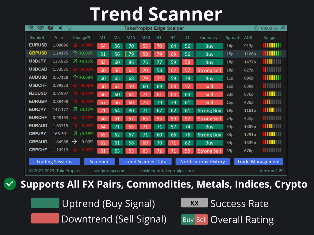 TakePropips Edge Scalper