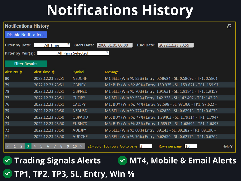 TakePropips Moving Average Crossover