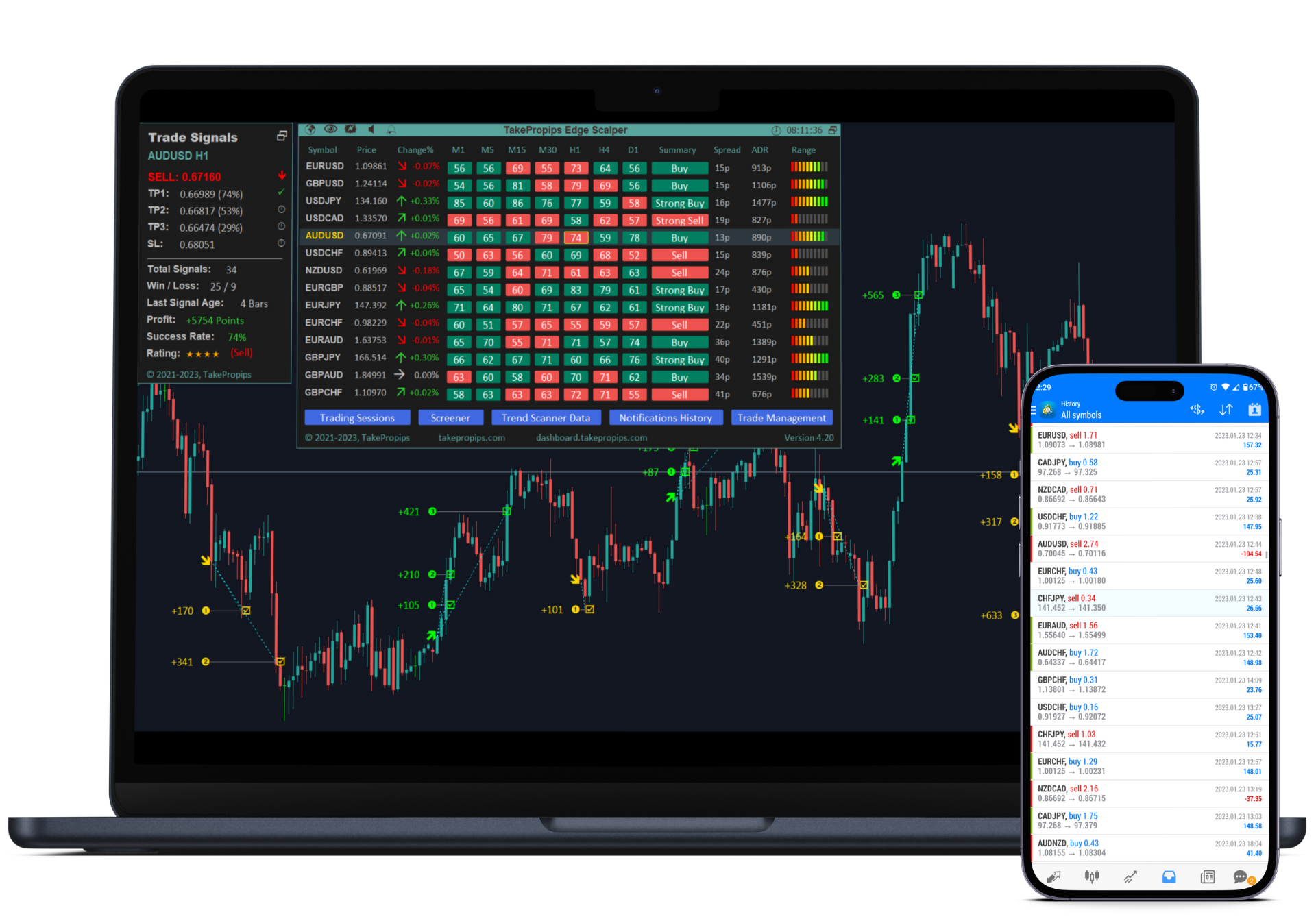 TakePropips Edge Scalper